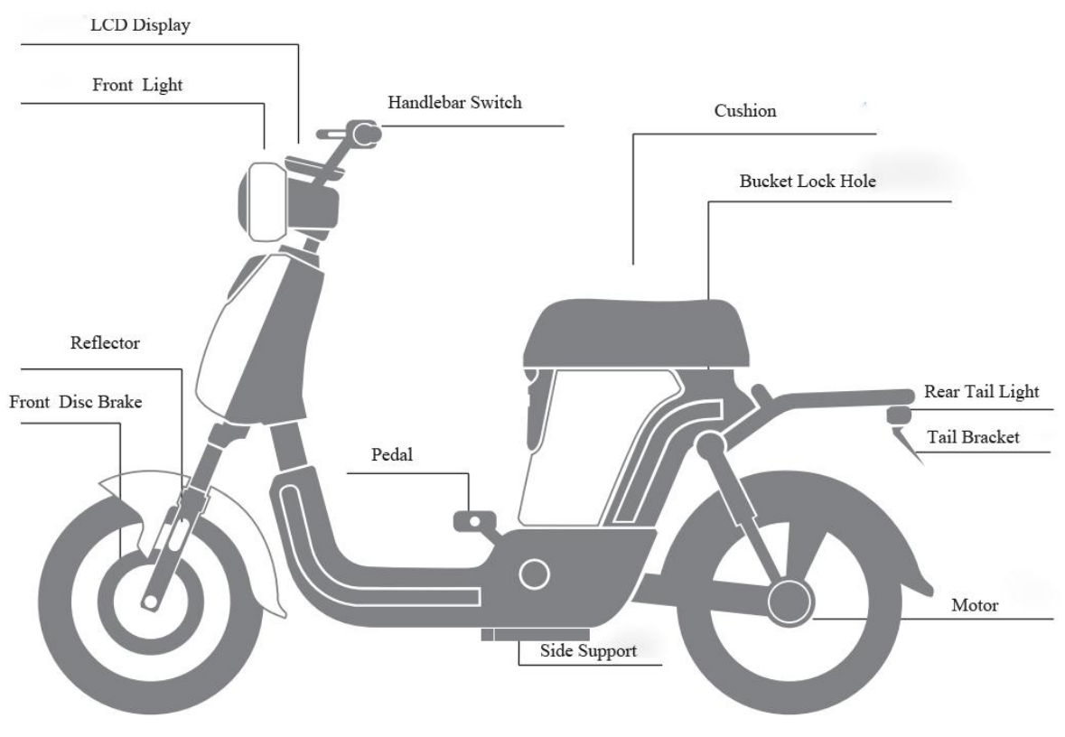 RIDE – how to ride? – mobility solutions
